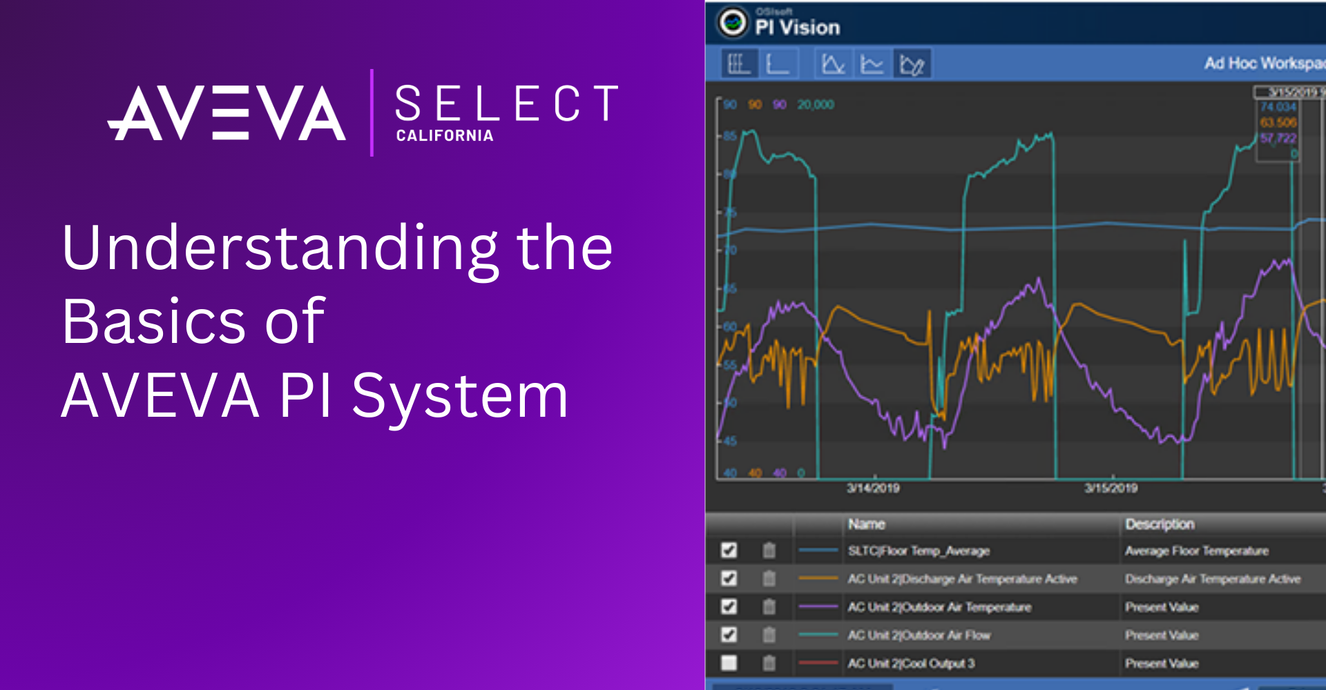 Understanding the Basics of AVEVA PI System